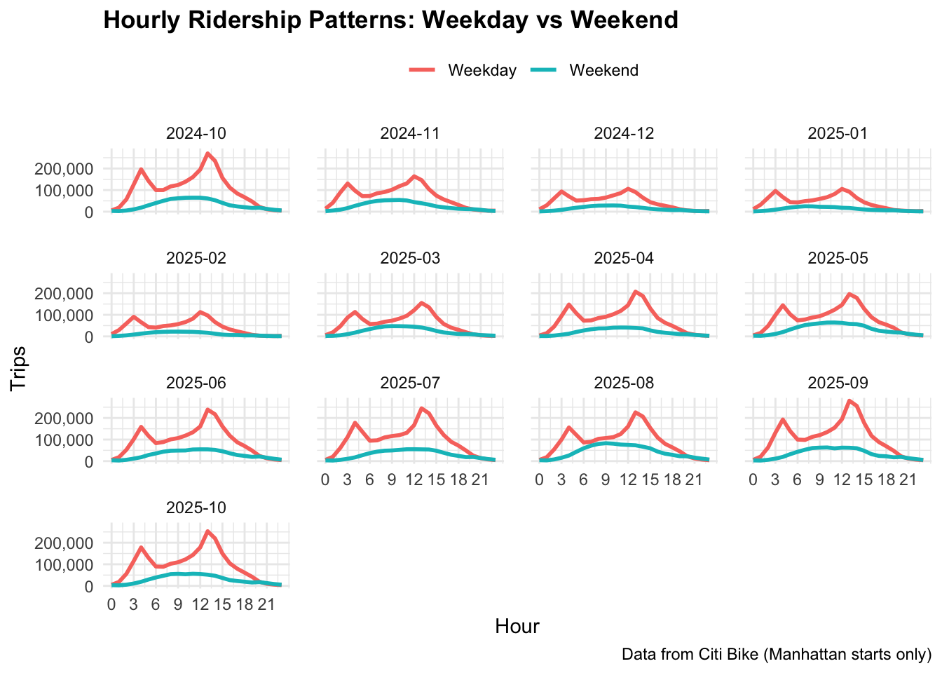 Citi Bike Usage in NYC: Individual Report – STA 9750 Submission Material